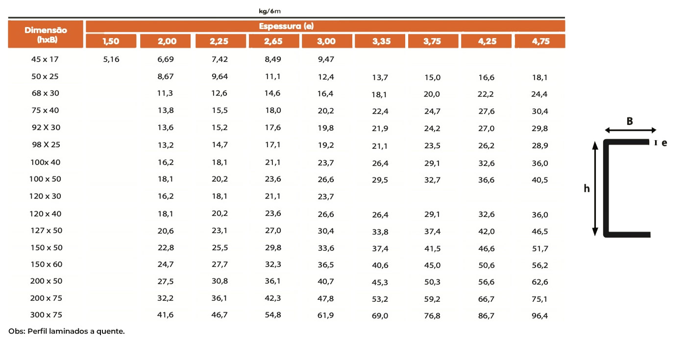 Perfil UDC Simples – Permeaço | Resistente como Aço